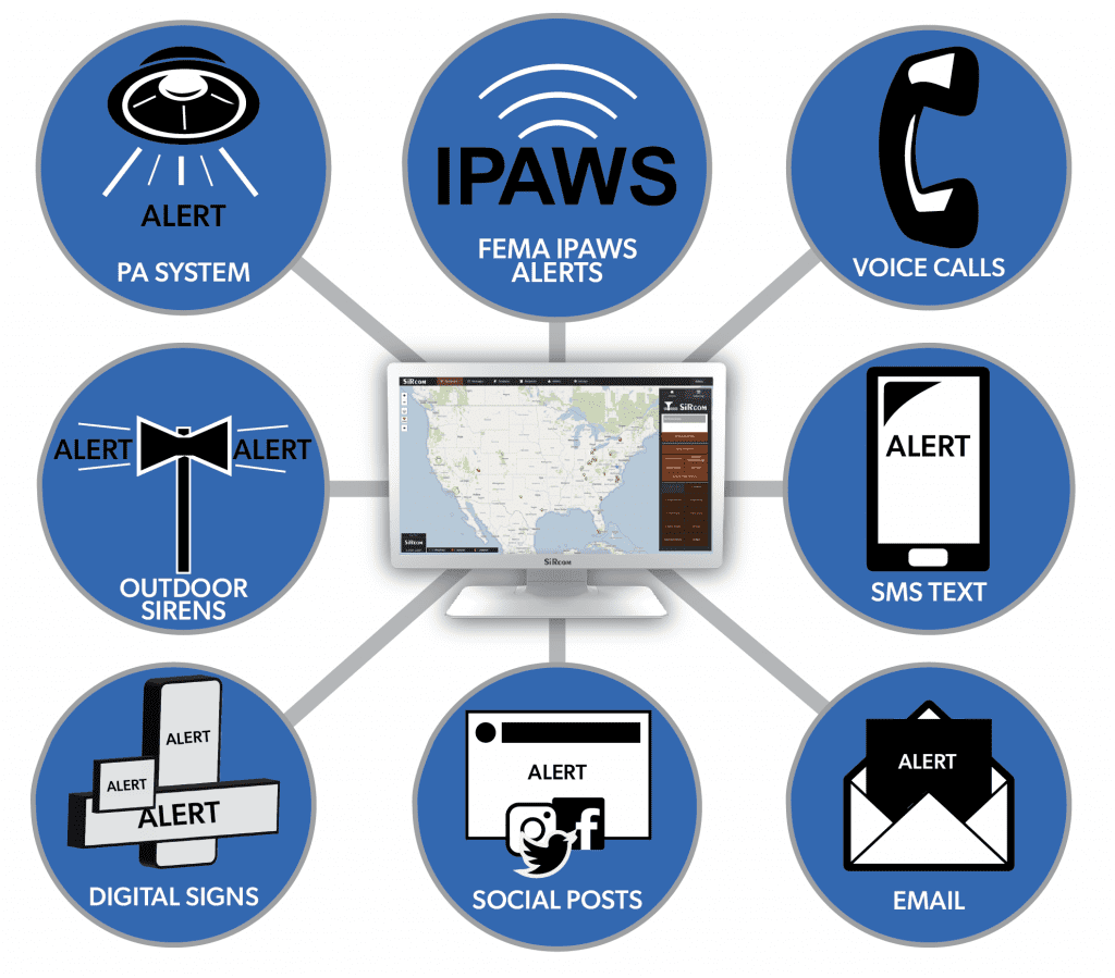 SiRcom / Unveiling the Power of SiRcom Smart Alert Software (SiSA): The ...