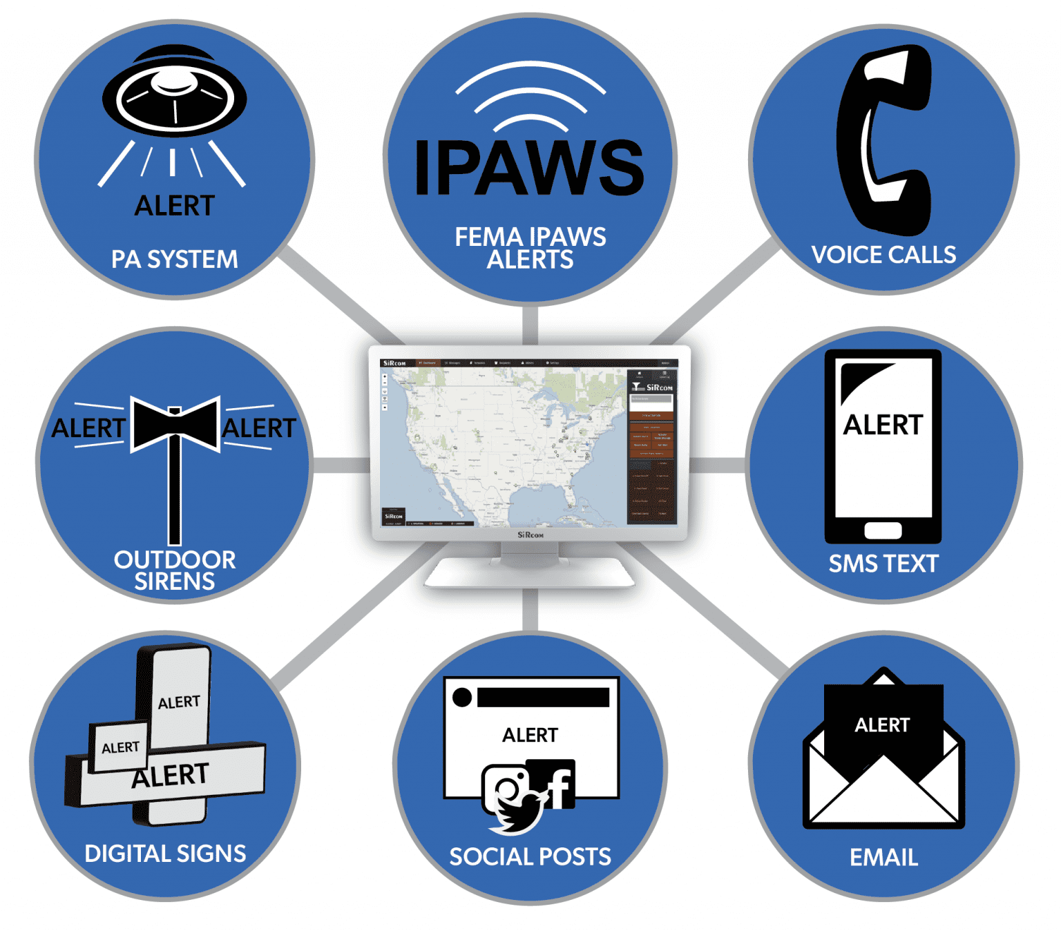 Central Control System - SiRcom