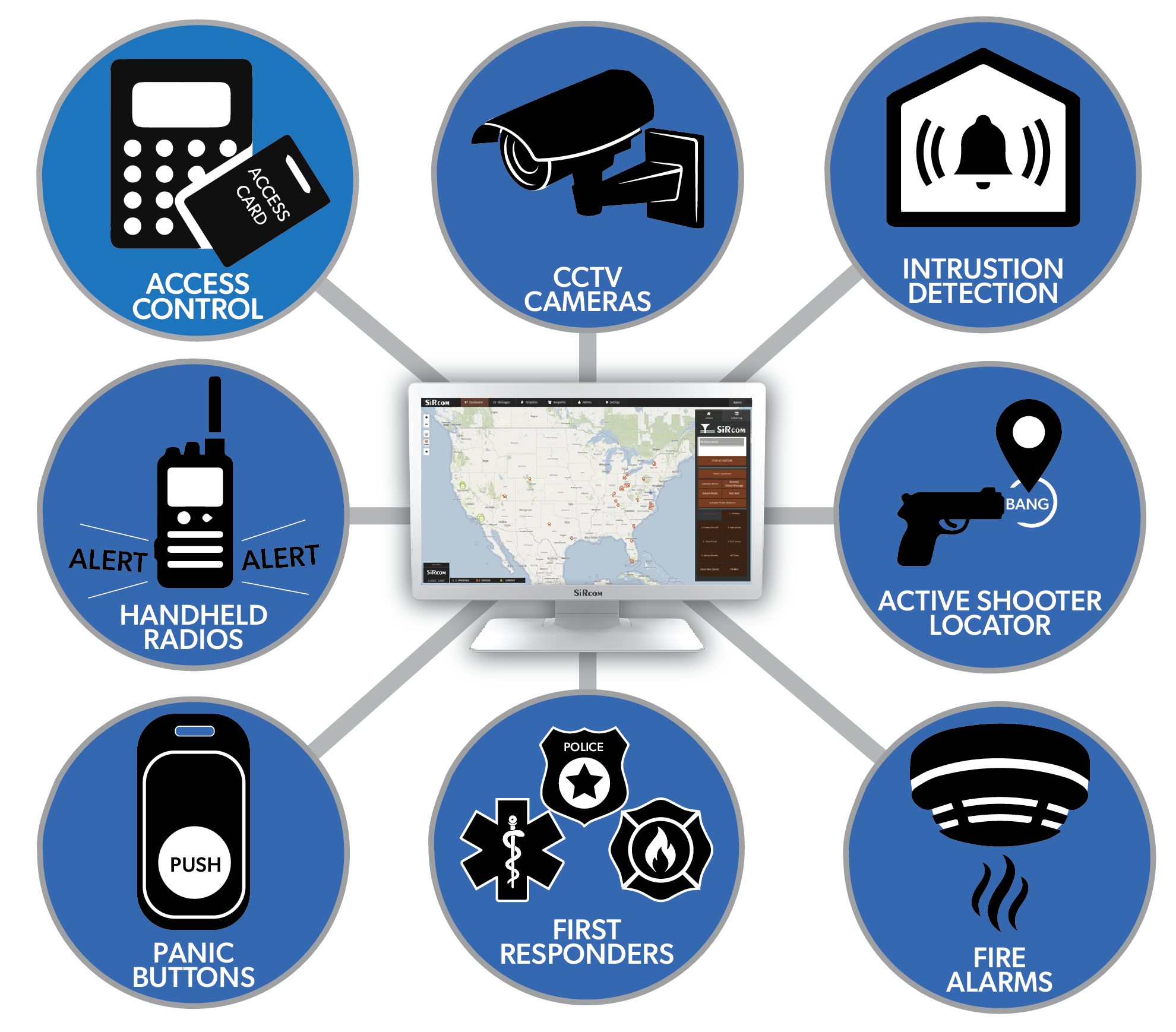 Central Control System - SiRcom