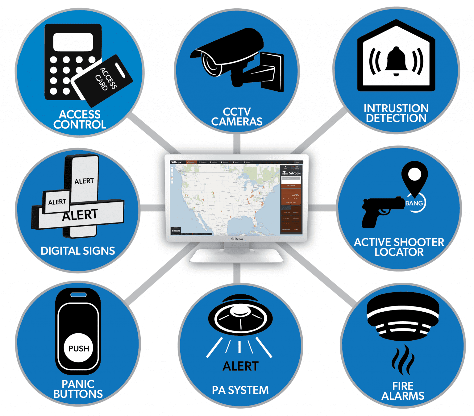 Indoor Notification - SiRcom